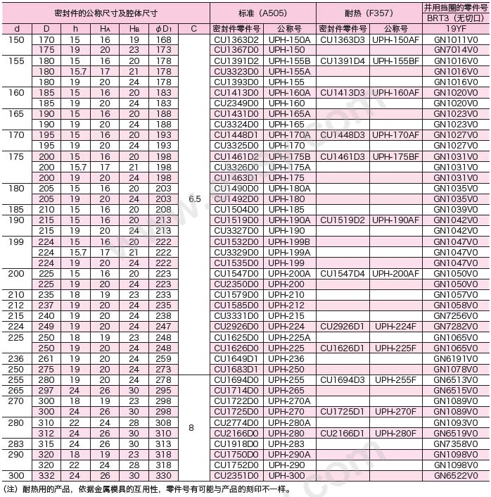 NOK UPH型活塞和活塞杆两用密封件，UPH，150*170*15，CU1363D2，A505 售卖规格：1个【多少钱 规格参数 图片 采购】-西域