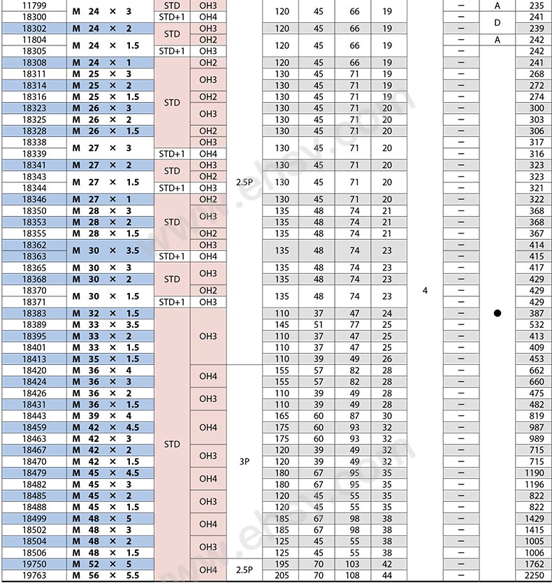 OSG螺旋丝锥，EX-SFT M5×0.9，精度OH 3【多少钱 规格参数 图片 采购】-西域