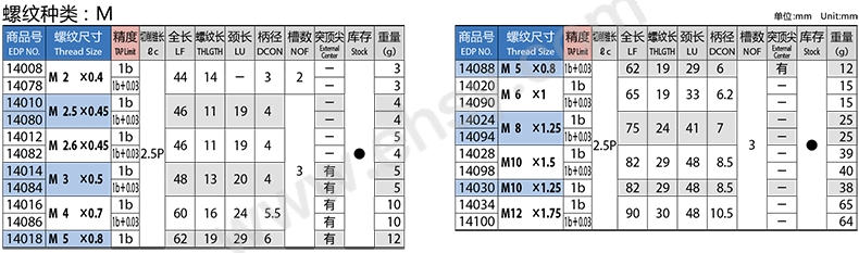 OSG 嵌套螺纹用螺旋槽丝锥，EX-HL-SFT M3X0.5 2.5P 1b+0.03,14084【多少钱 规格参数 图片 采购】-西域