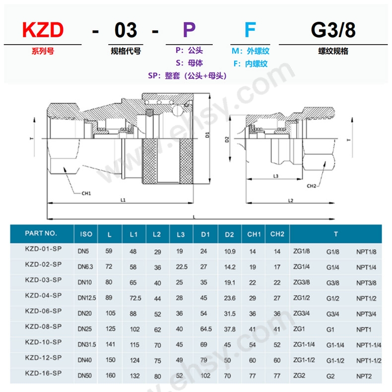 谦华智科 KZD黄铜开闭式双自封液压油管快速快换快插接头 KZD-02-SF-ZG1/4 SF母头【多少钱 规格参数 图片 采购】-西域