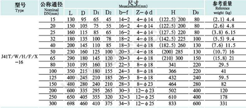 喜勤 铸铁截止阀J41W-16，DN150【多少钱 规格参数 图片 采购】-西域