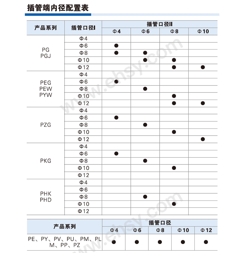 亚德客/AirTAC 气管接头，PEG8-6D 型正减径三通接头，黑色 售卖规格：1个【多少钱 规格参数 图片 采购】-西域