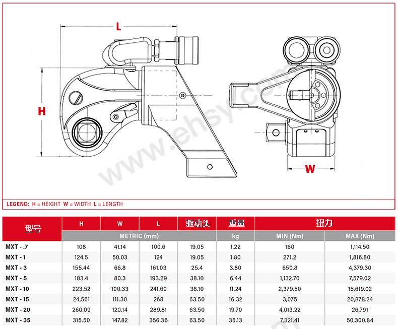 凯特克/HYTORC 液压扳手，HY-3MXT-ST , 651-4379Nm,(含41-55mm套筒一套+上门培训一次) 售卖规格：1台 ...
