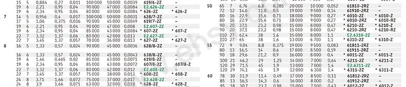 斯凯孚/SKF 深沟球轴承，铁盖密封，6309-2Z 售卖规格：1个【多少钱 规格参数 图片 采购】-西域