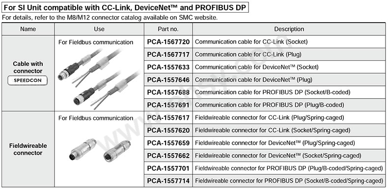 SMC 对应CC-Link的通信电缆，PCA-1567720 售卖规格：1个【多少钱 规格参数 图片 采购】-西域