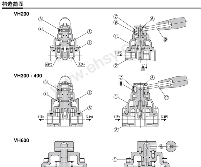 SMC手控阀，VH302-03【多少钱 规格参数 图片 采购】-西域