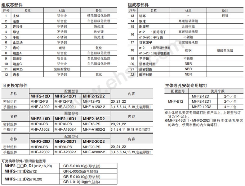 SMC 气爪，MHF2-20D1-M9BL 平行开闭型,十字滚柱平移型,紧凑型 售卖规格：1个【多少钱 规格参数 图片 采购】-西域