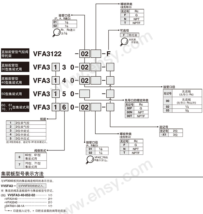 SMC 5通气控阀，单体，直接配管型，VFA3230-02-P【多少钱 规格参数 图片 采购】-西域