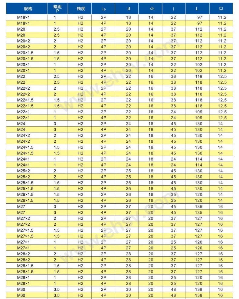 成量 机用丝锥，国标机用丝锥M22 H2 M22（M22*2.5）、H2 售卖规格：1支【多少钱 规格参数 图片 采购】-西域