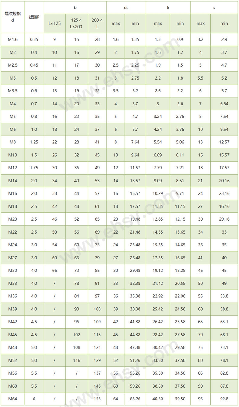顺达 GB/T5782，六角螺栓M30×140(b66)B，A2-70，【多少钱 规格参数 图片 采购】-西域