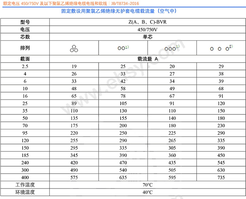 起帆 阻燃B类铜芯聚氯乙烯绝缘软线，ZB-BVR-450/750V-1*2.5 绿色 不包含卸货 售卖规格：100米/卷【多少钱 规格参数 图片 采购】-西域