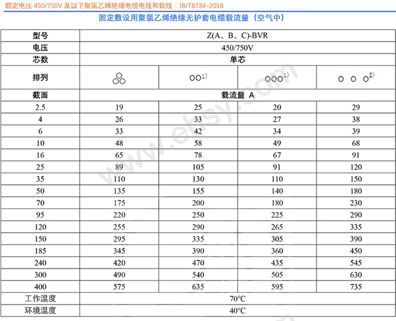 起帆QIFAN 阻燃C级铜芯聚氯乙烯绝缘软线，ZC-BVR-2.5 黄绿双色，100米/卷【多少钱 规格参数 图片 采购】-西域