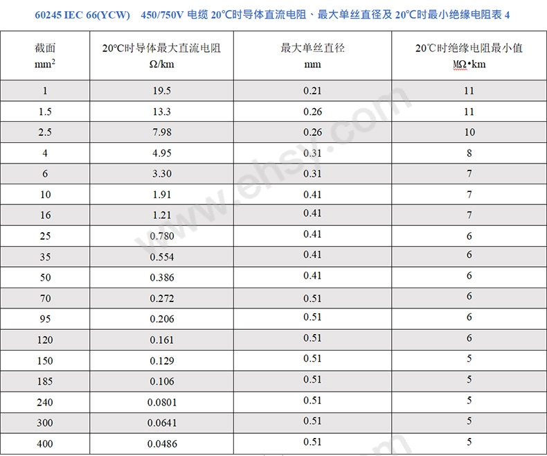 起帆 重型橡套软电缆，YCW-3*25+2*16 售卖规格：1米【多少钱 规格参数 图片 采购】-西域
