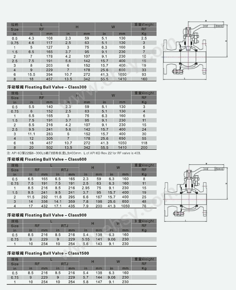 上海阀门厂 WCB法兰连接直通型 硬密封浮动球阀 ，Q41Y-150LbC DN32【多少钱 规格参数 图片 采购】-西域