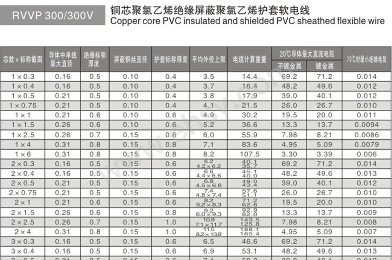 盛隆 铜芯聚氯乙烯绝缘聚氯乙烯护套屏蔽软电缆，RVVP-2*2.5 黑，实际发货按100米/卷【多少钱 规格参数 图片 采购】-西域