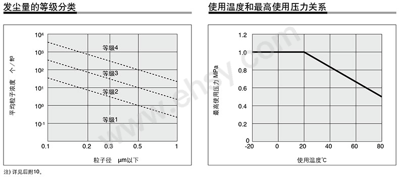 SMC 洁净型快换接头，T型三通快插接头，KPT12-00【多少钱 规格参数 图片 采购】-西域