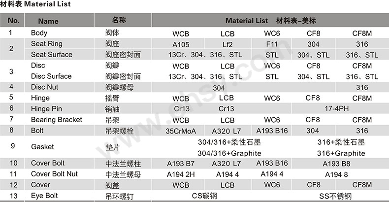 上海阀门厂 碳钢法兰旋启式止回阀，H44H-25C，DN125 阀体:WCB，阀芯：WCB 售卖规格：1个【多少钱 规格参数 图片 采购】-西域