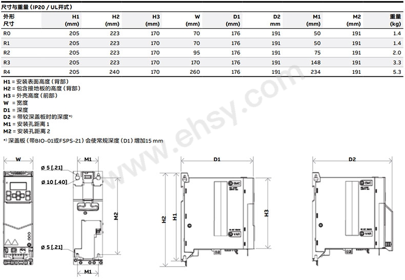 ABB 变频器，ACS380-040S-02A6-4,标准配置型，含标配图形控制面板【多少钱 规格参数 图片 采购】-西域
