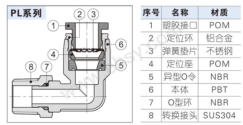亚德客/AirTAC 气管接头，PL804D L型外螺纹弯通接头，黑色，螺纹R1/2 售卖规格：1个【多少钱 规格参数 图片 采购】-西域