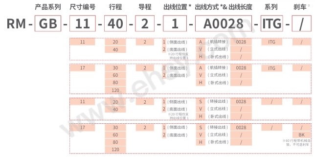 RM增广 RM-GB伺服夹爪，RM-GB-17-60-2-1-S0028 售卖规格：1个【多少钱 规格参数 图片 采购】-西域