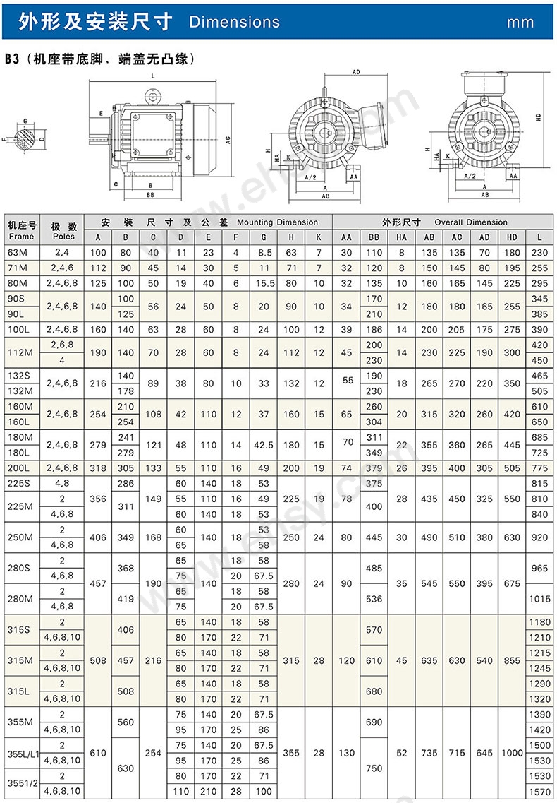 皖南电机WNM 低压交流电机，顶出线，YE3-160L-4/15KW/SKF/F1/B3【多少钱 规格参数 图片 采购】-西域