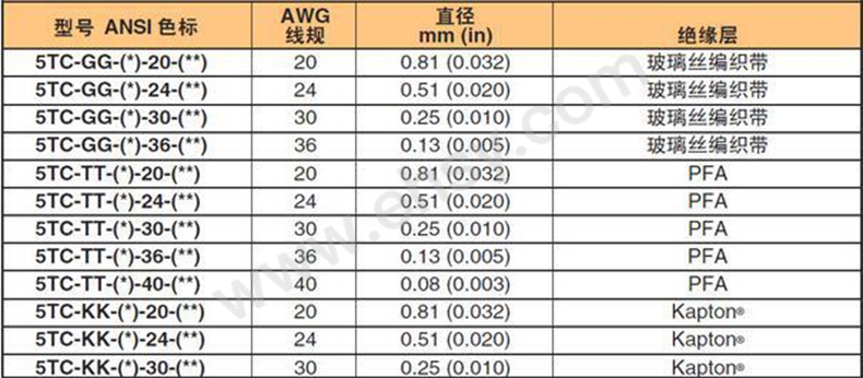 OMEGA 热电偶，5TC-TT-K-30-72，每盒5根，每根2米【多少钱 规格参数 图片 采购】-西域
