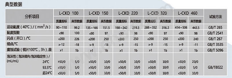海疆 重负荷齿轮油，L-CKD 320 170KG/桶 售卖规格：1公斤【多少钱 规格参数 图片 采购】-西域