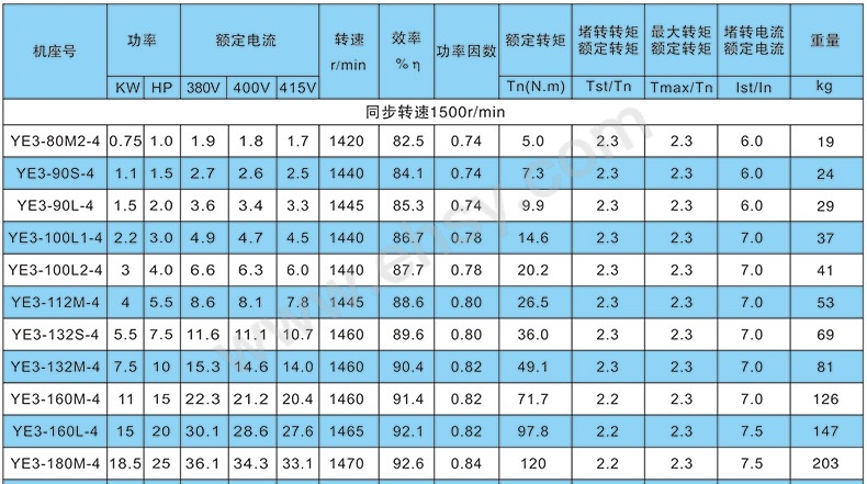 皖达 高效三相异步电机，YE3系列YE3-160M-4，11KW，B5，T R（接线盒在右） 售卖规格：1台【多少钱 规格参数 图片 采购】-西域