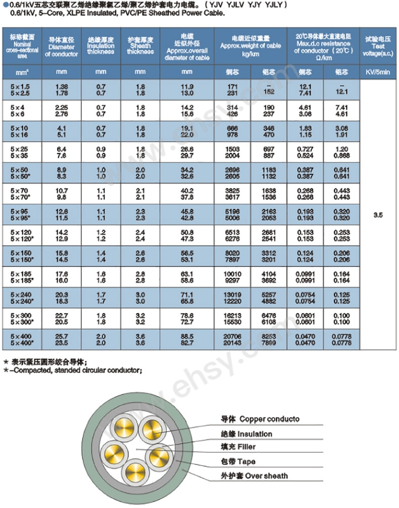 华美电缆 B级阻燃交联绝缘护套电力电缆，ZB-YJV-3*10 售卖规格：1米【多少钱 规格参数 图片 采购】-西域