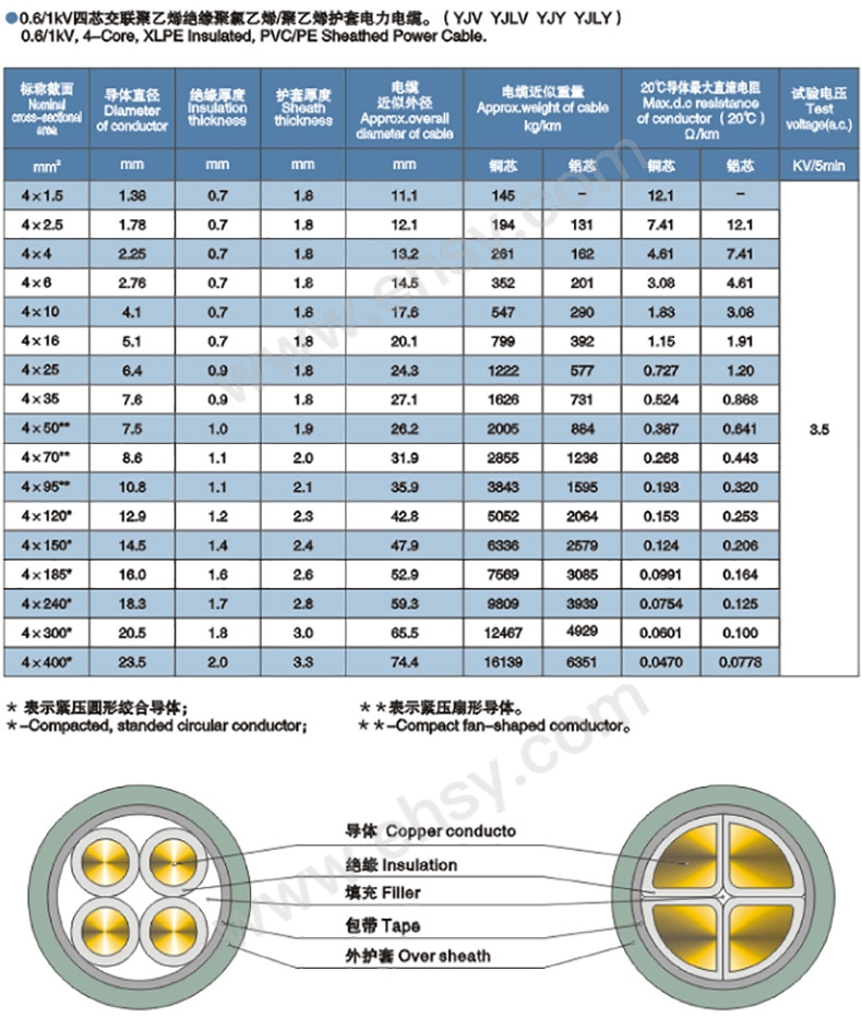 华美电缆 B级阻燃交联绝缘护套电力电缆，ZB-YJV-3*10 售卖规格：1米【多少钱 规格参数 图片 采购】-西域