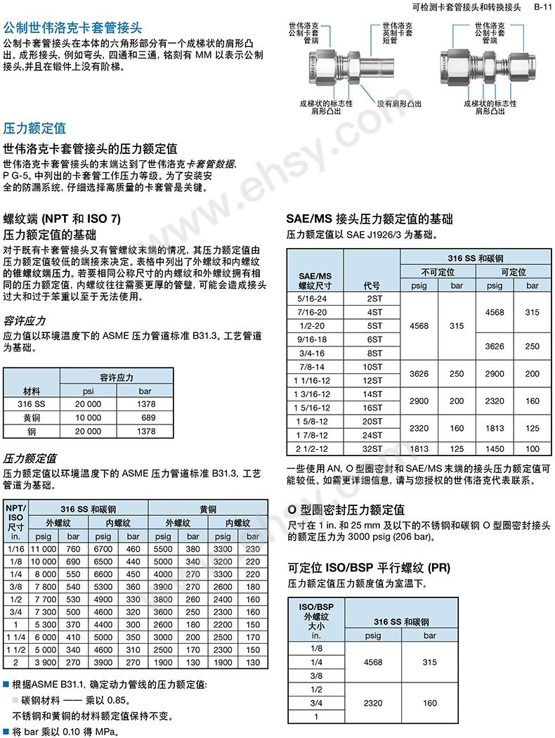 世伟洛克/SWAGELOK 穿板接头，SS-810-61 SWAGELOK 售卖规格：1个【多少钱 规格参数 图片 采购】-西域