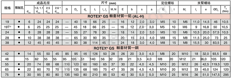 开天/KTR 无齿隙弹性联轴器，ROTEX GS28-98SHA-2.5-Φ20-2.5-Φ25 售卖规格：1个【多少钱 规格参数 图片 采购】-西域