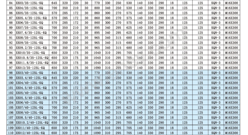 凯泉 第五代XBD系列立式单级消防泵，XBD10/45-150L-KQ 不锈钢叶轮 售卖规格：1台【多少钱 规格参数 图片 采购】-西域