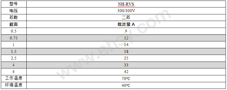 起帆 铜芯聚氯乙烯绝缘绞型连接用耐火软电线，NH-RVS-300/300V-2*6 红绿色 不包含卸货 售卖规格：100米/卷【多少钱 规格参数 图片 采购】-西域
