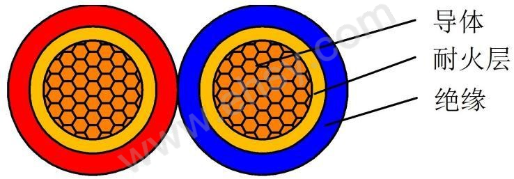 起帆 铜芯聚氯乙烯绝缘绞型连接用耐火软电线，NH-RVS-300/300V-2*1.5 红黑色 售卖规格：100米/卷【多少钱 规格参数 图片 采购】-西域