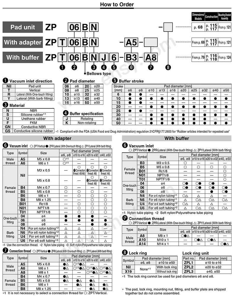 SMC 真空吸盘，ZP02UN 售卖规格：1个【多少钱 规格参数 图片 采购】-西域