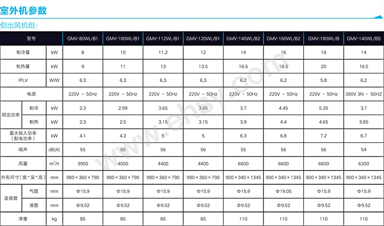 格力 4匹直流变频多联空调机外机，GMV-112WL/B1 ，制热13KW。不含安装及辅材。区域限售 售卖规格：1台【多少钱 规格参数 图片 采购】-西域