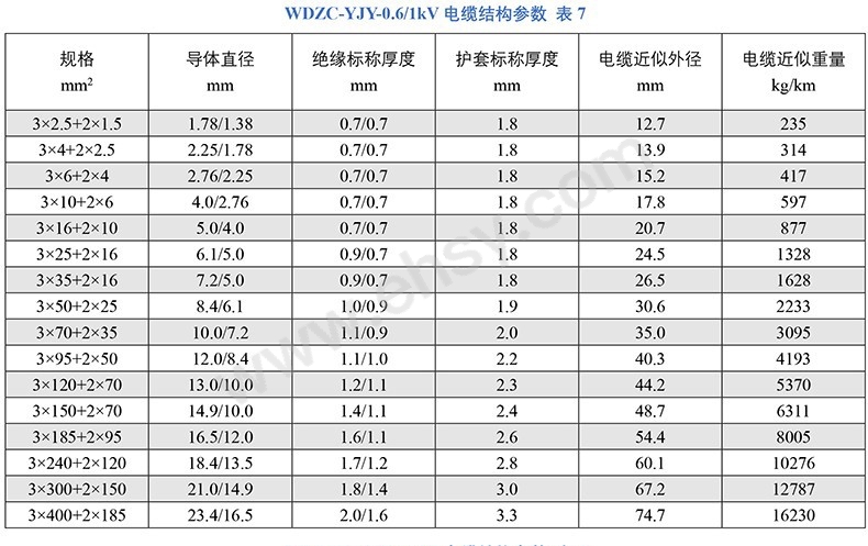 安徽德尔信 无卤低烟阻C交联聚乙烯绝缘聚烯烃护套电缆，WDZC-YJY-0.6/1kV-3*400+2*185，50米起订【多少钱 规格参数 图片 采购】-西域