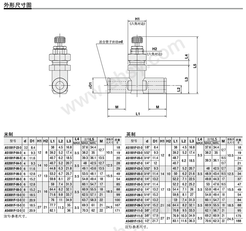 SMC 调速阀，AS1001F-04-3-J 售卖规格：1个【多少钱 规格参数 图片 采购】-西域
