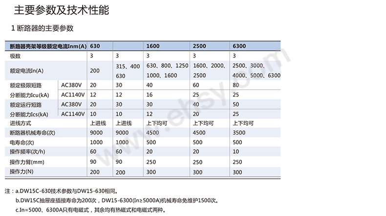 正泰/CHINT DW15系列框架断路器附件，接触系统 DW15-2500A 售卖规格：1个【多少钱 规格参数 图片 采购】-西域