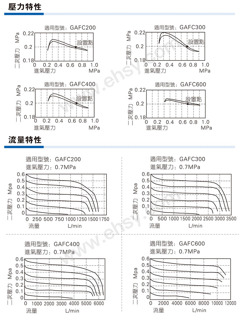 亚德客/AirTAC 气源处理二联件，GAFC200-06-S 手动排水 售卖规格：1个【多少钱 规格参数 图片 采购】-西域