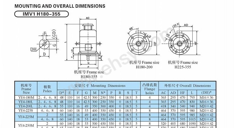 江苏大中 超高效三相交流异步电动机，YE4-132M-4/7.5kW/380V/15.2A/50HZ/F/IP55/B3【多少钱 规格参数 图片 采购】-西域