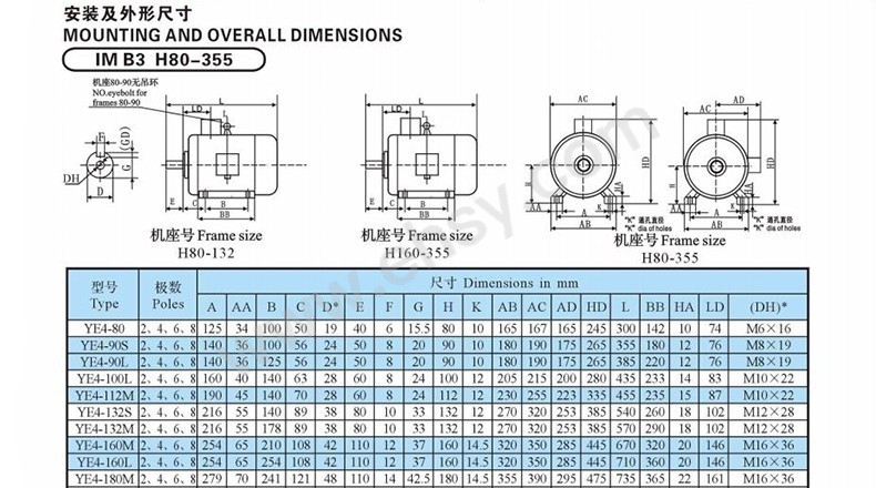 江苏大中 超高效三相交流异步电动机，YE4-132M-4/7.5kW/380V/15.2A/50HZ/F/IP55/B3【多少钱 规格参数 图片 采购】-西域