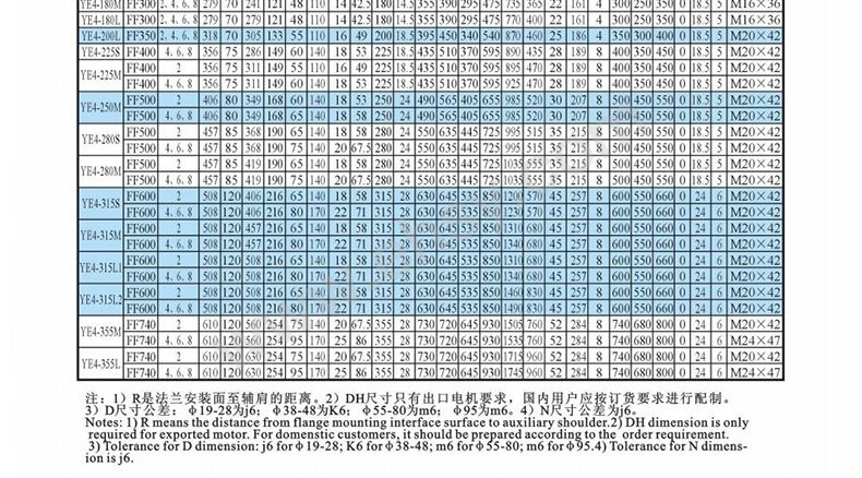 江苏大中 超高效三相交流异步电动机，YE4-132M-4/7.5kW/380V/15.2A/50HZ/F/IP55/B3【多少钱 规格参数 图片 采购】-西域