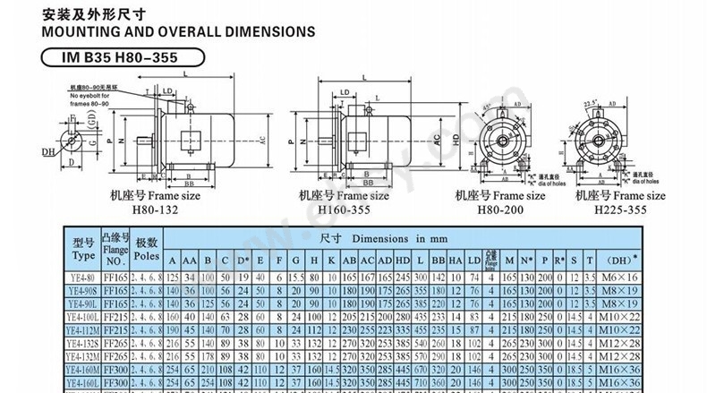 江苏大中 超高效三相交流异步电动机，YE4-132M-4/7.5kW/380V/15.2A/50HZ/F/IP55/B3【多少钱 规格参数 图片 采购】-西域