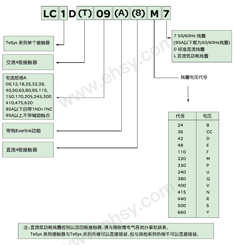 施耐德电气 TeSys D系列四极直流控制接触器，LC1DT60ABD 售卖规格：1个【多少钱 规格参数 图片 采购】-西域