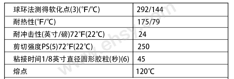 3M 3M-TCQ胶枪专用热熔胶棒，3748Q 5/8"x8" 5KG/箱 售卖规格：1箱【多少钱 规格参数 图片 采购】-西域