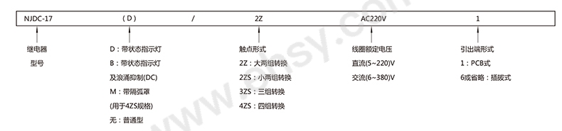 正泰/CHINT NJDC-17带测试按钮小型电磁继电器，NJDC-17(D)/2ZS 插 DC24V 售卖规格：1个【多少钱 规格参数 图片 ...