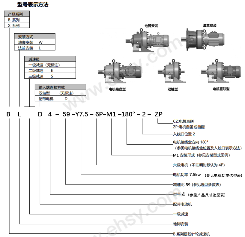 国茂 减速机，BLD4-59-Y7.5-6P-M1-180°-2-ZP 售卖规格：1台【多少钱 规格参数 图片 采购】-西域