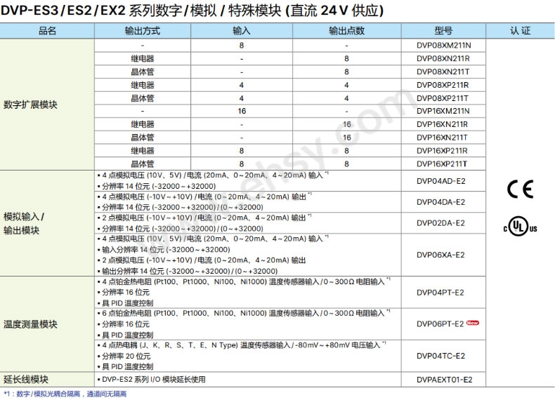 台达 PLC模拟扩展模块，DVP06XA-E2【多少钱 规格参数 图片 采购】-西域